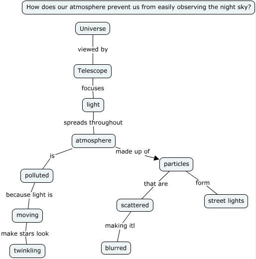 Problems With Seeing